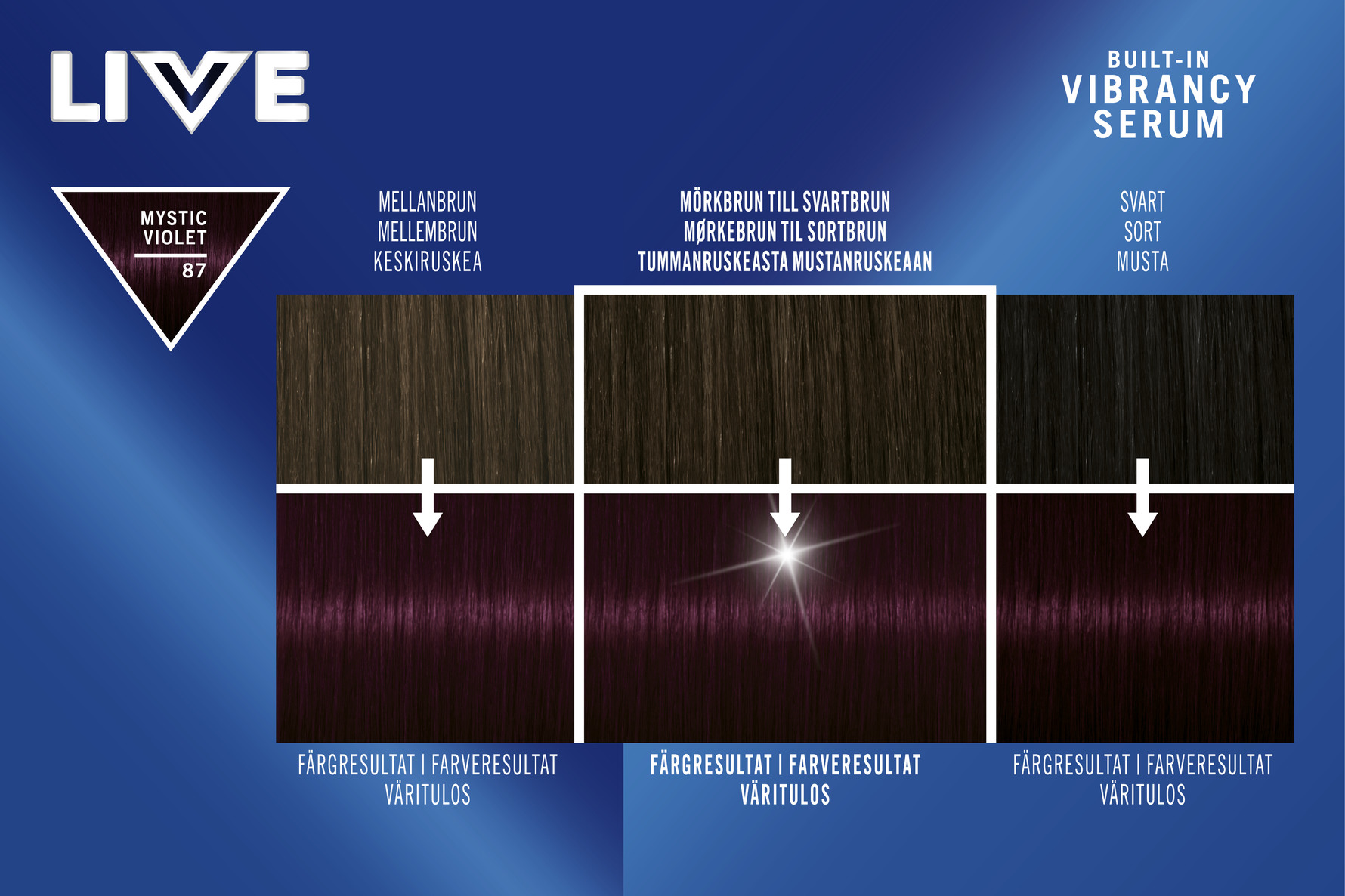 Køb Schwarzkopf Live Color XXL 87 Mystic Violet - Matas