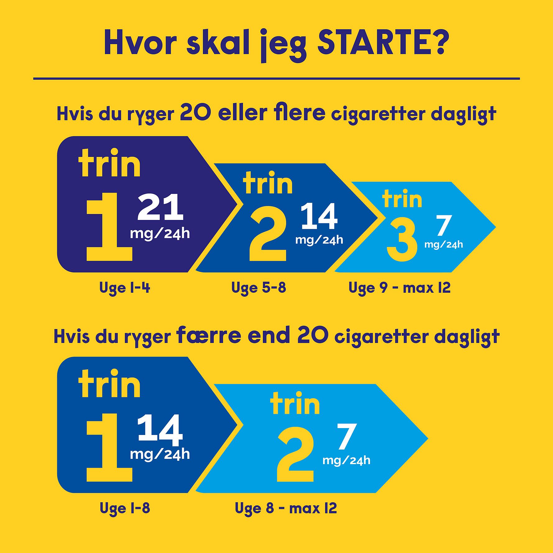 Køb Depotplaster 21 mg 21 stk fra Nicotinell - Matas