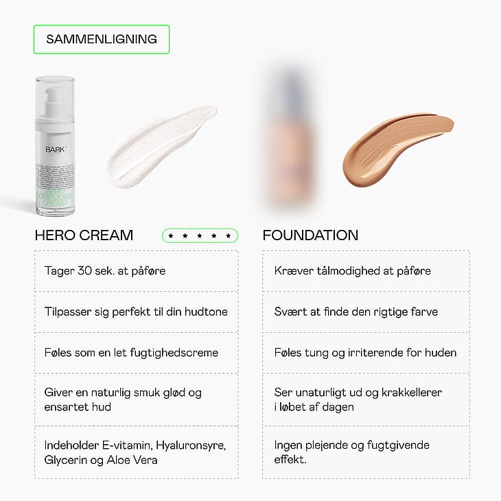 Køb Hero Cream 30 ml fra BARK™DNA - Matas