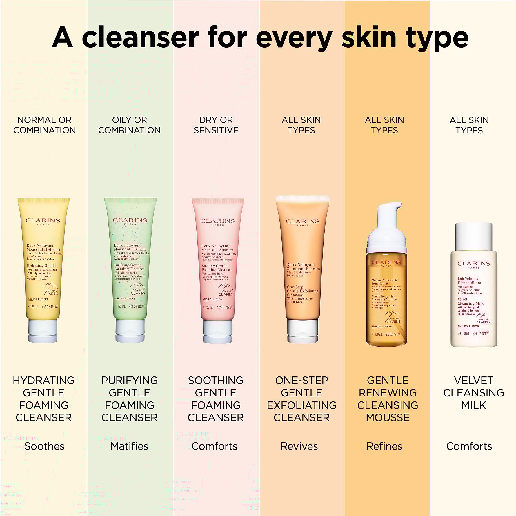 Køb One Step Gentle Exfoliating Cleanser 125 ml fra Clarins - Matas