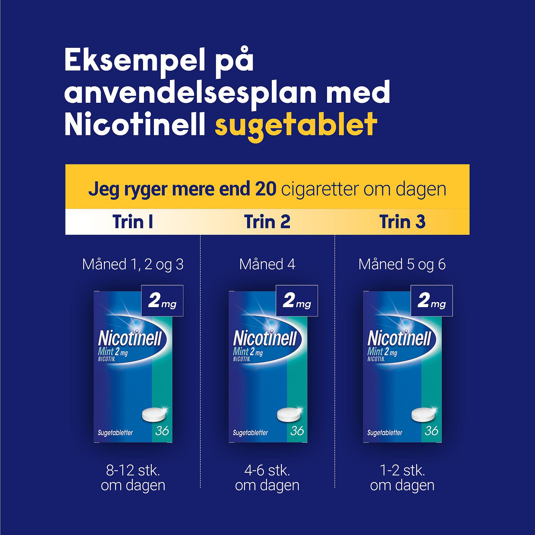 Køb Mint Sugetablet 1 mg 204 stk fra Nicotinell - Matas