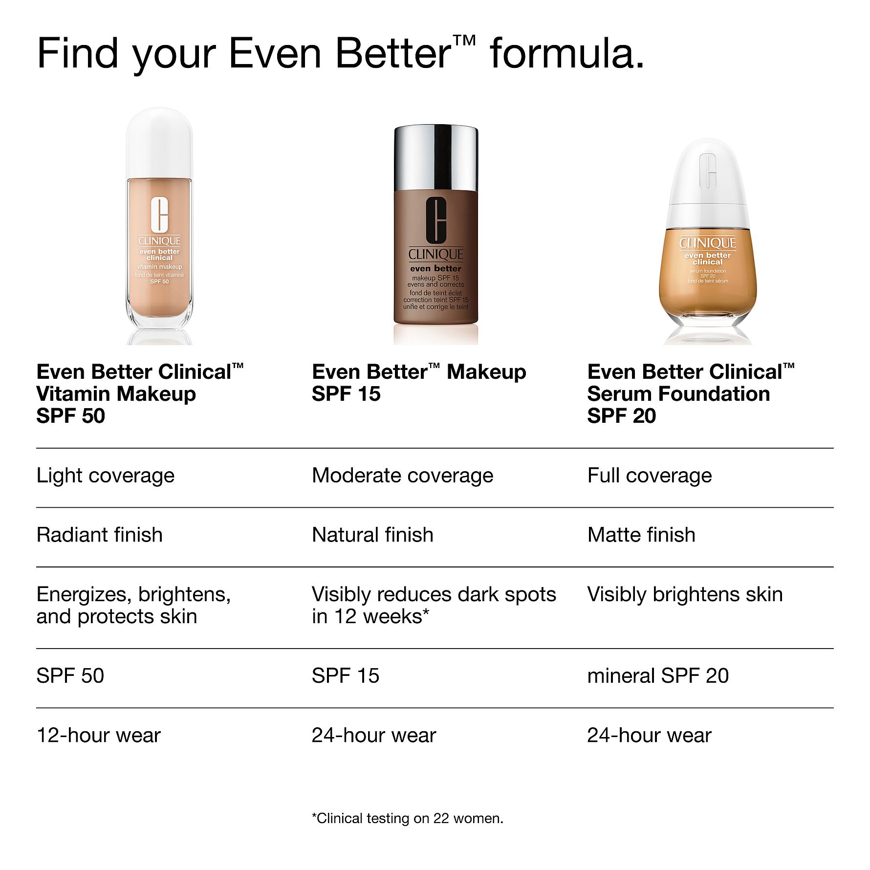 Køb Even Better Vitamin Makeup SPF50 Light Medium Warm 2 fra Clinique ...