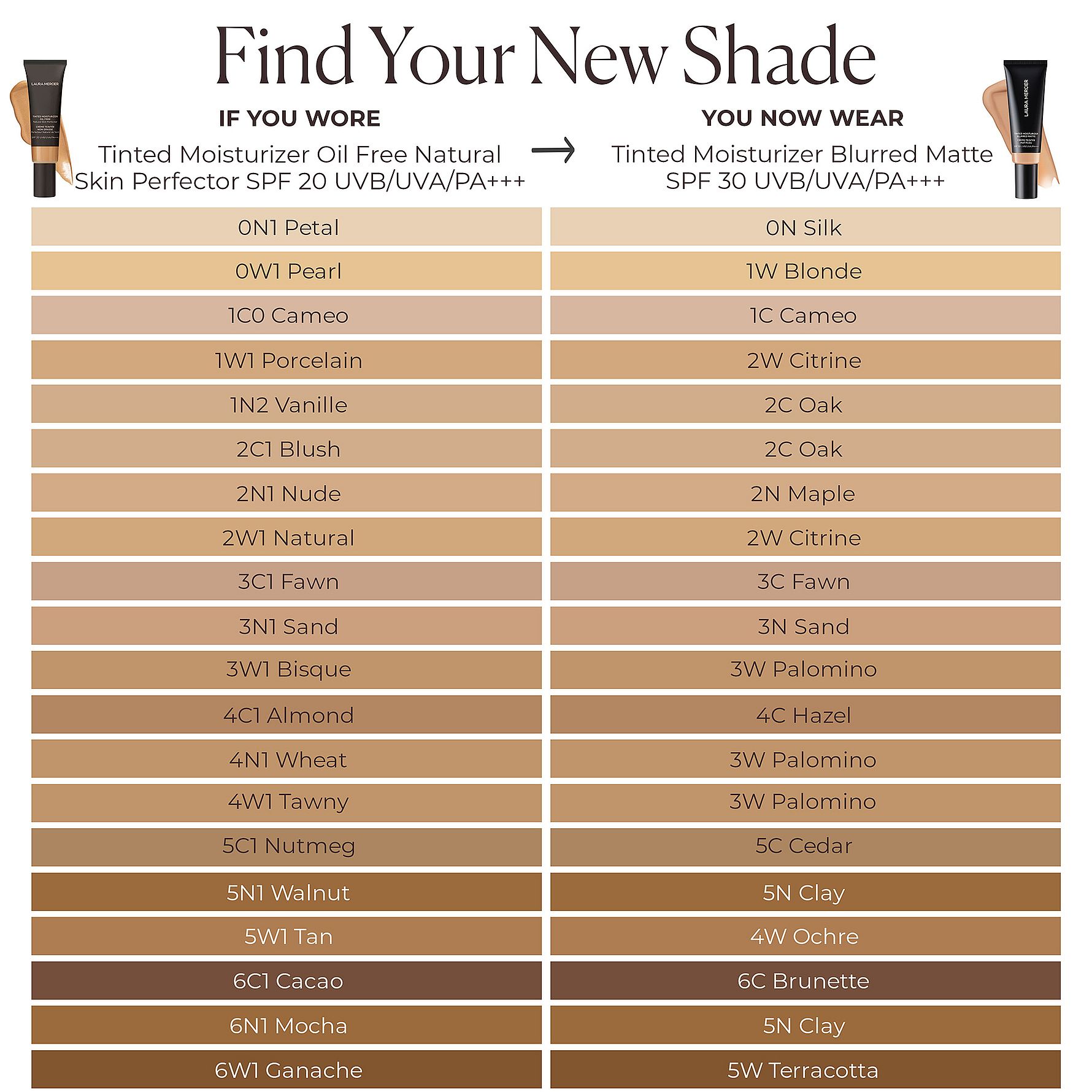 Køb Tinted Moisturizer Blurred Matte 1C Cameo fra Laura Mercier - Matas