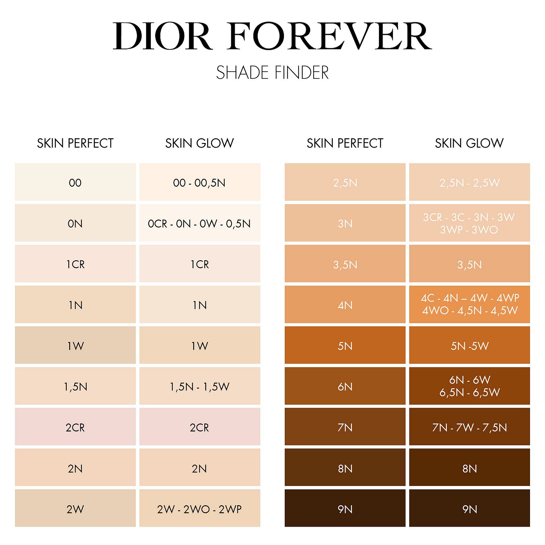 Köp Forever Skin Perfect Foundation Stick 2N - DIOR - KICKS