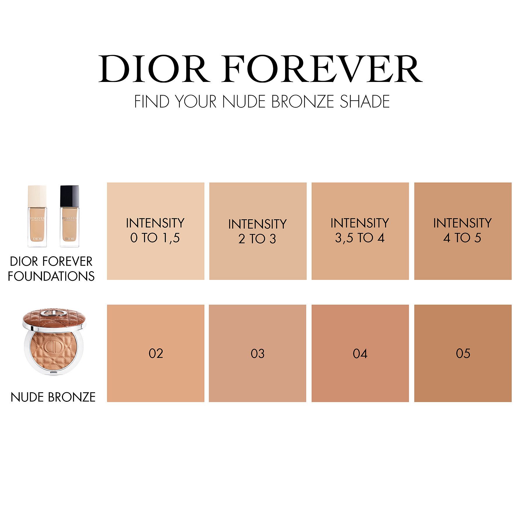 Køb Forever Nude Bronzer 05 Intense Matte fra DIOR - Matas