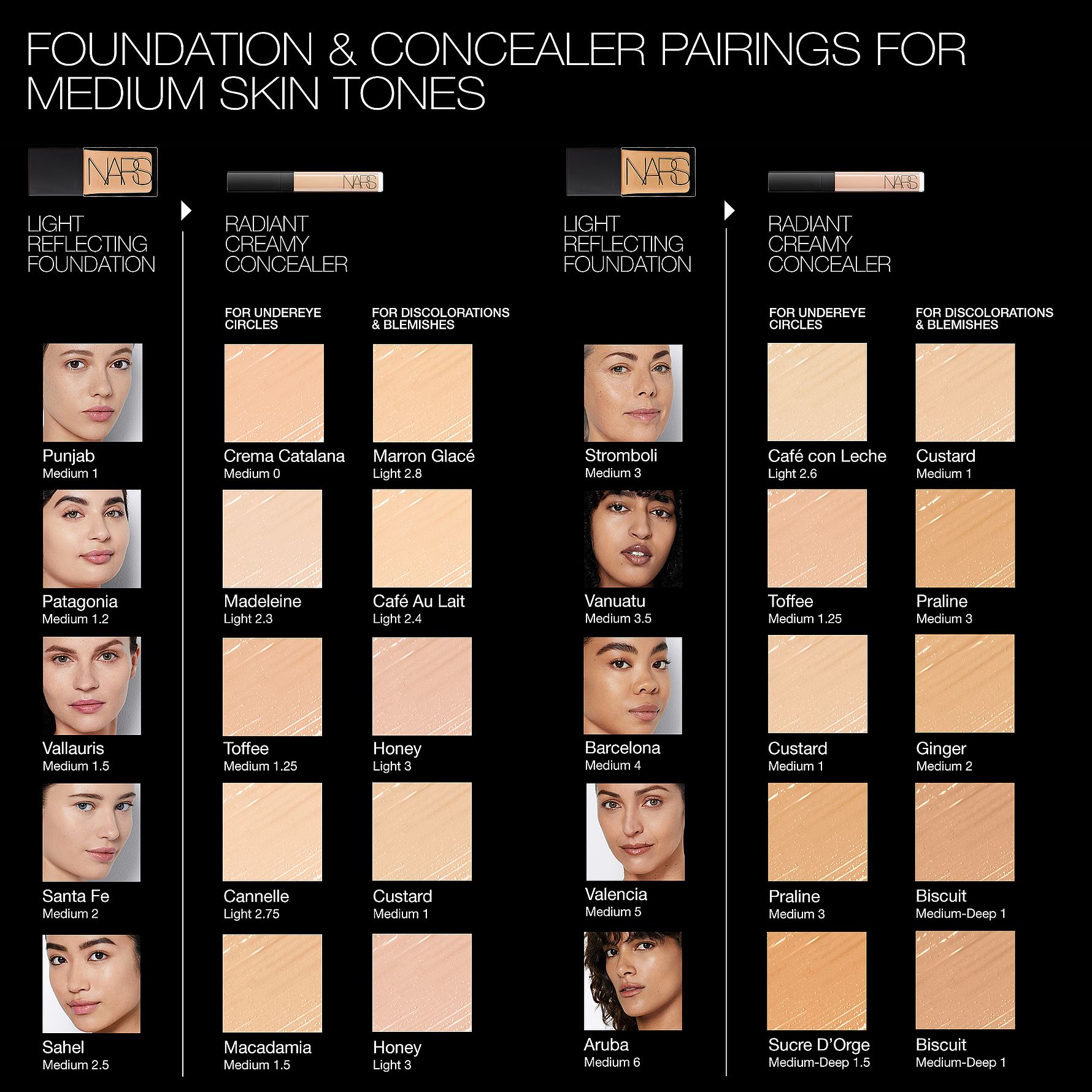 Køb Radiant Creamy Concealer Custard fra NARS - Matas