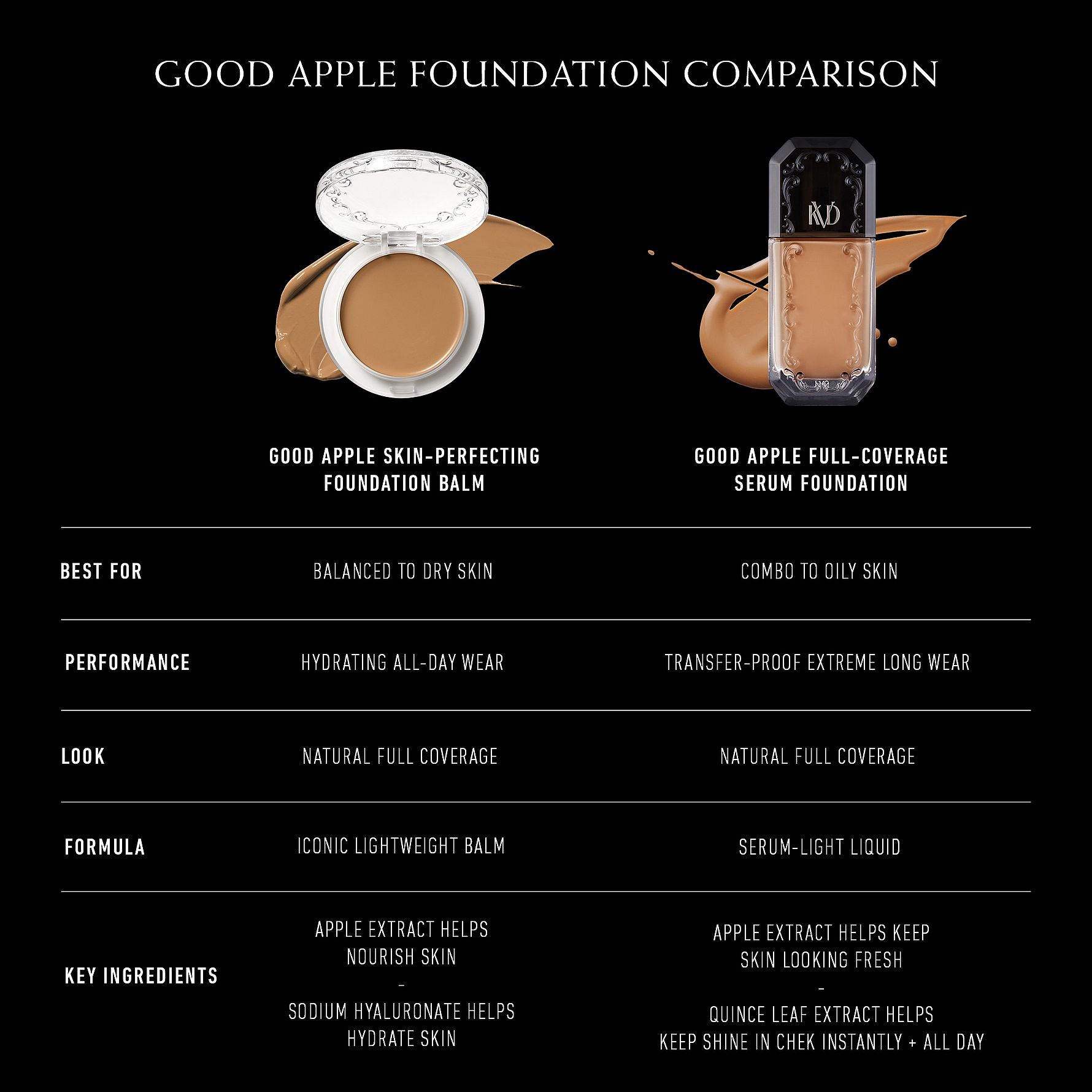 Osta Good Apple Serum Foundation 027 Medium - KVD Beauty - KICKS
