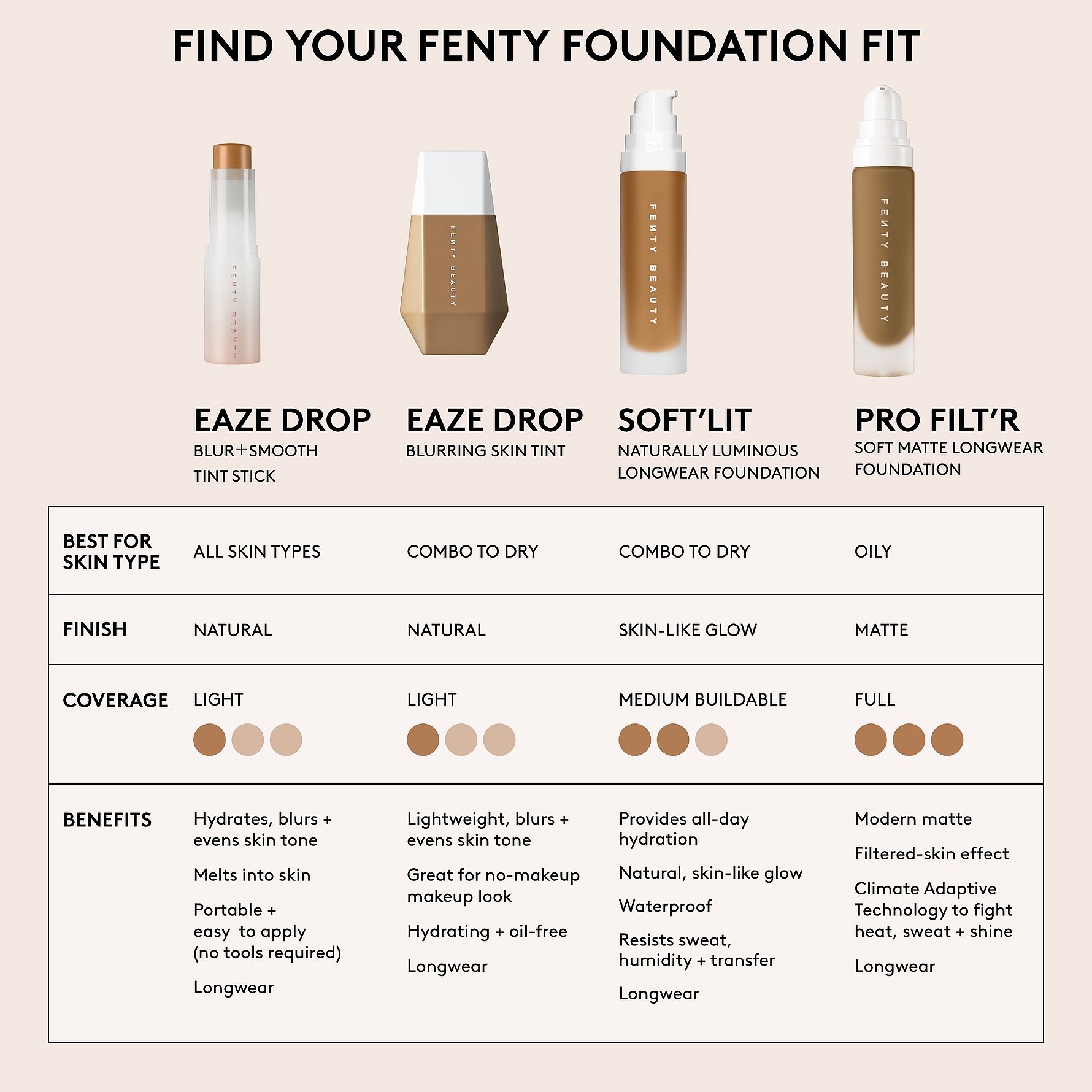 Køb Soft'Lit Foundation 190 fra Fenty Beauty - Matas