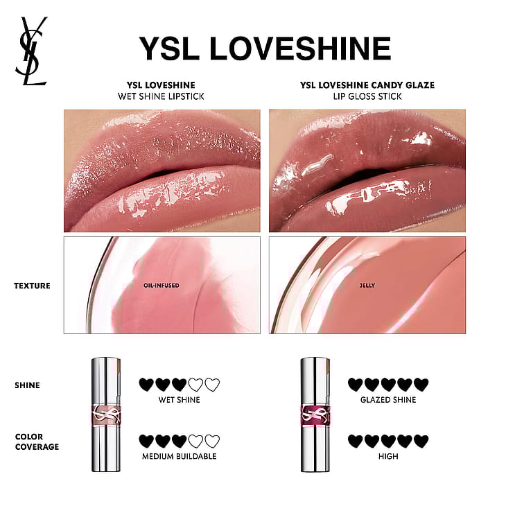Køb YSL Loveshine Candy Glaze Lip Gloss Stick 5 Pink Satisfaction fra ...