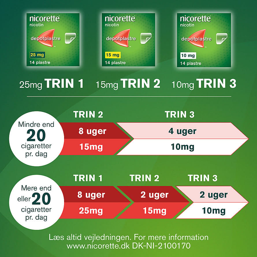 Køb Nicorette® Plaster 25 mg 14 stk - Matas