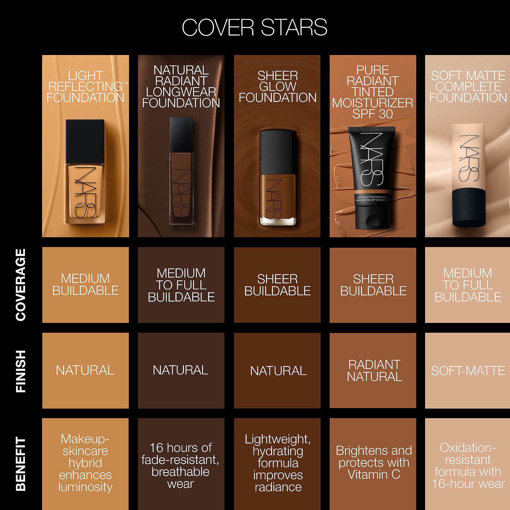 Köp Pure Radiant Tinted Moisturizer Mykonos - NARS - KICKS
