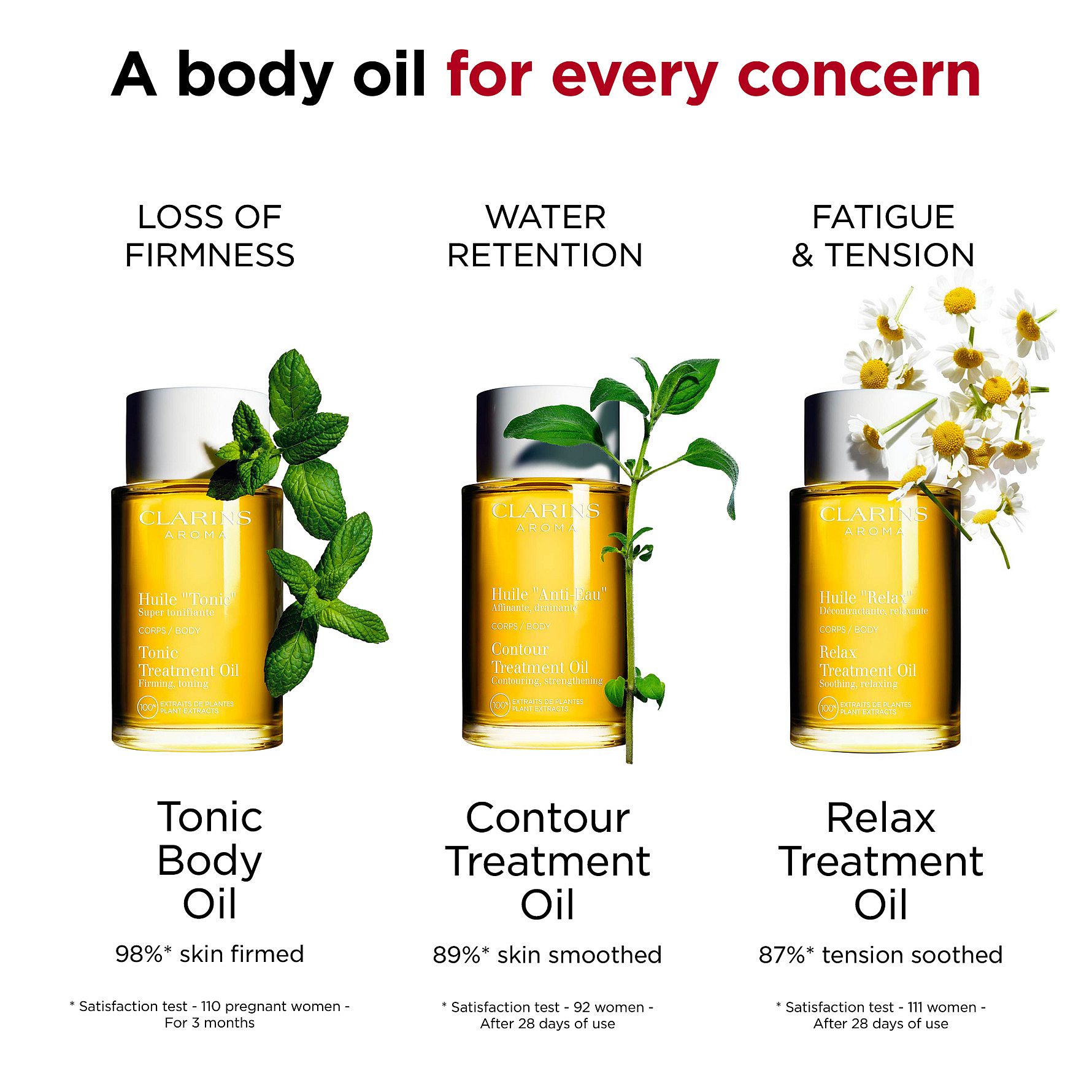 Køb Tonic Body Treatment Oil 100 Ml fra Clarins - Matas