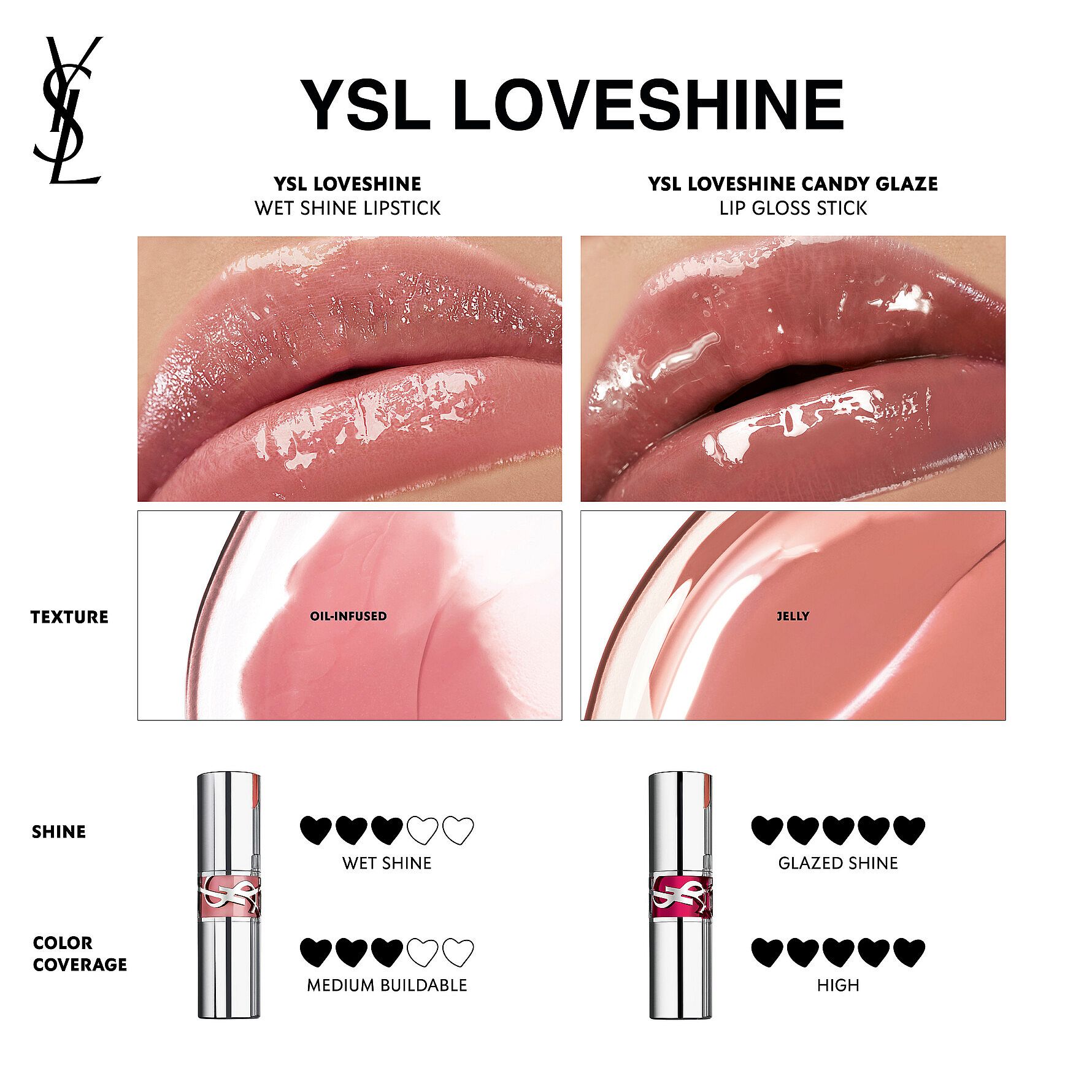 Køb YSL Loveshine Candy Glaze Lip Gloss Stick 2 Healthy Glow Plumper ...