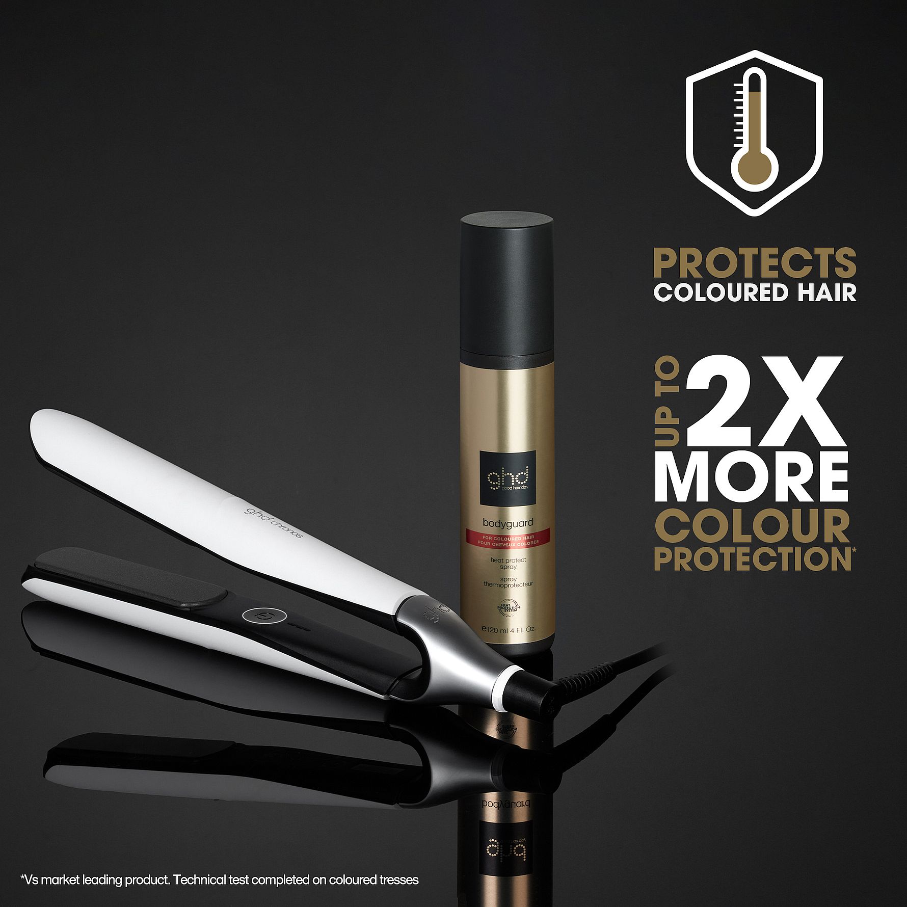 Köp Bodyguard Color 120 ml - ghd - KICKS