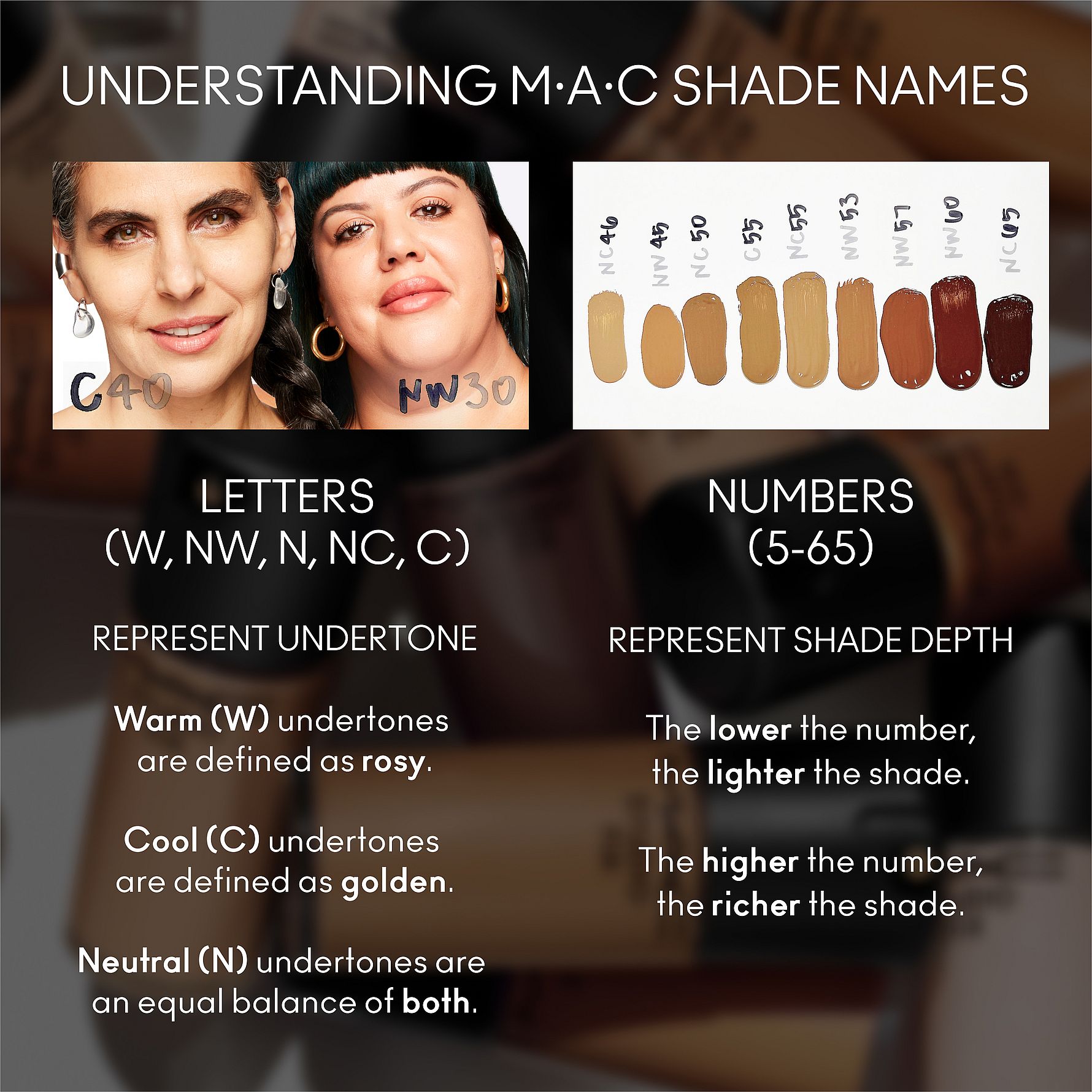 Køb Studio Fix Fluid Broad Spectrum SPF 15 NW20 fra MAC - Matas