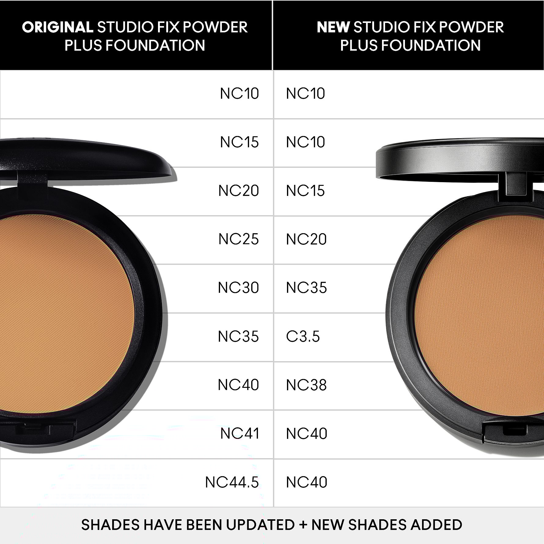 Køb Studio Fix Plus Powder Foundation NC20 fra MAC - Matas